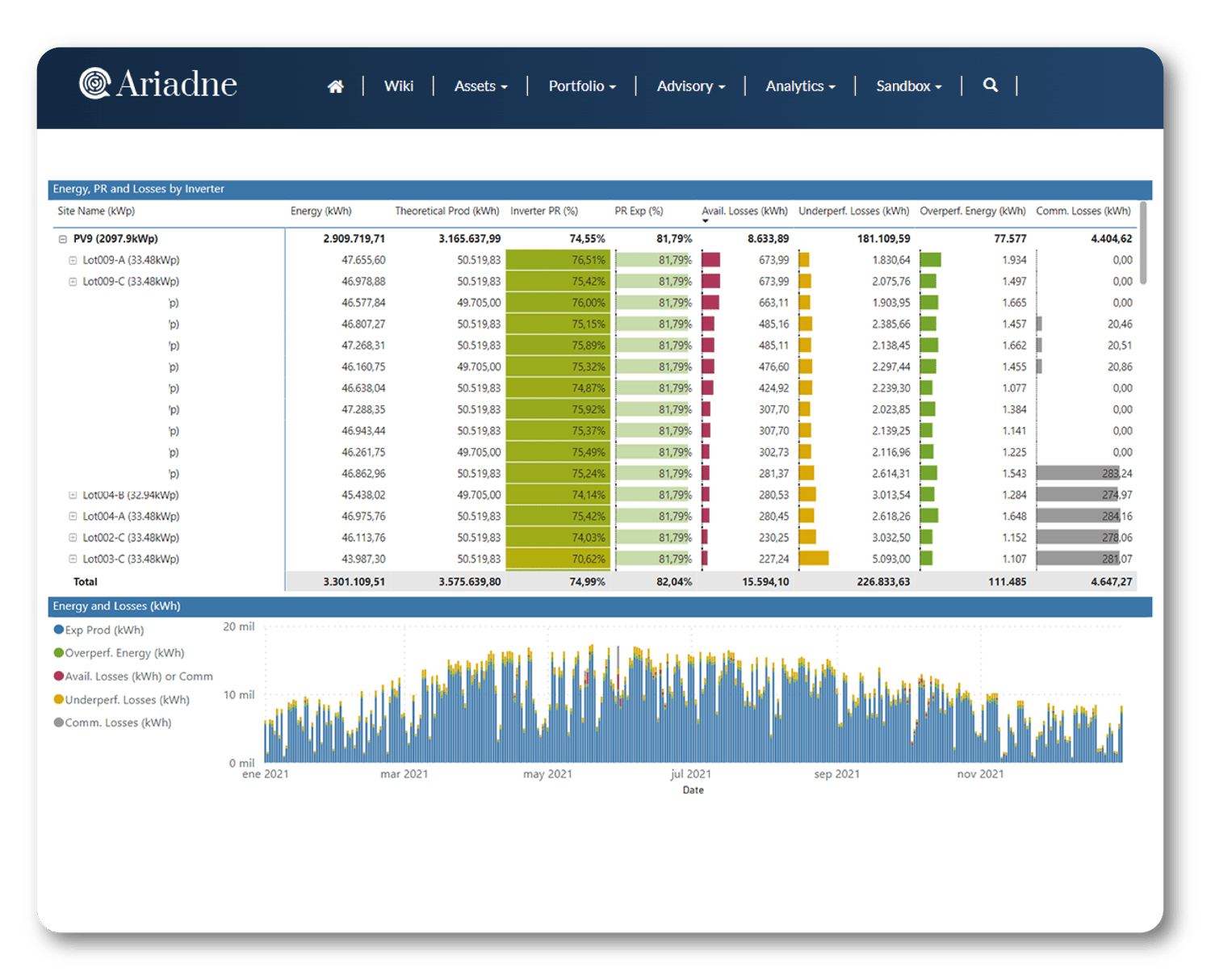 Efficiency Boost: Automated Solutions for Renewable Energy Data Collection